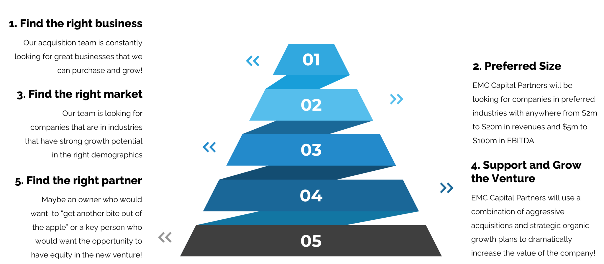Business Acquisition Strategy – EMC Capital Group